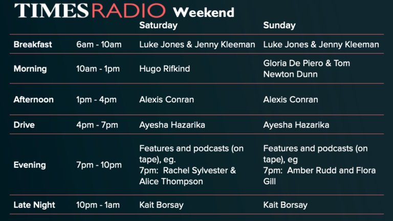 Launch date and schedule revealed for Times Radio – RadioToday