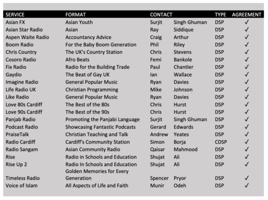 North Norfolk Digital wins Ofcom radio licence – RadioToday