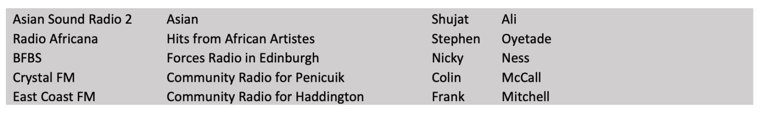North Norfolk Digital wins Ofcom radio licence – RadioToday