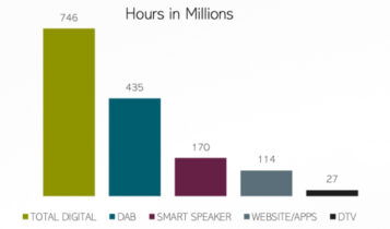 RAJAR – RadioToday